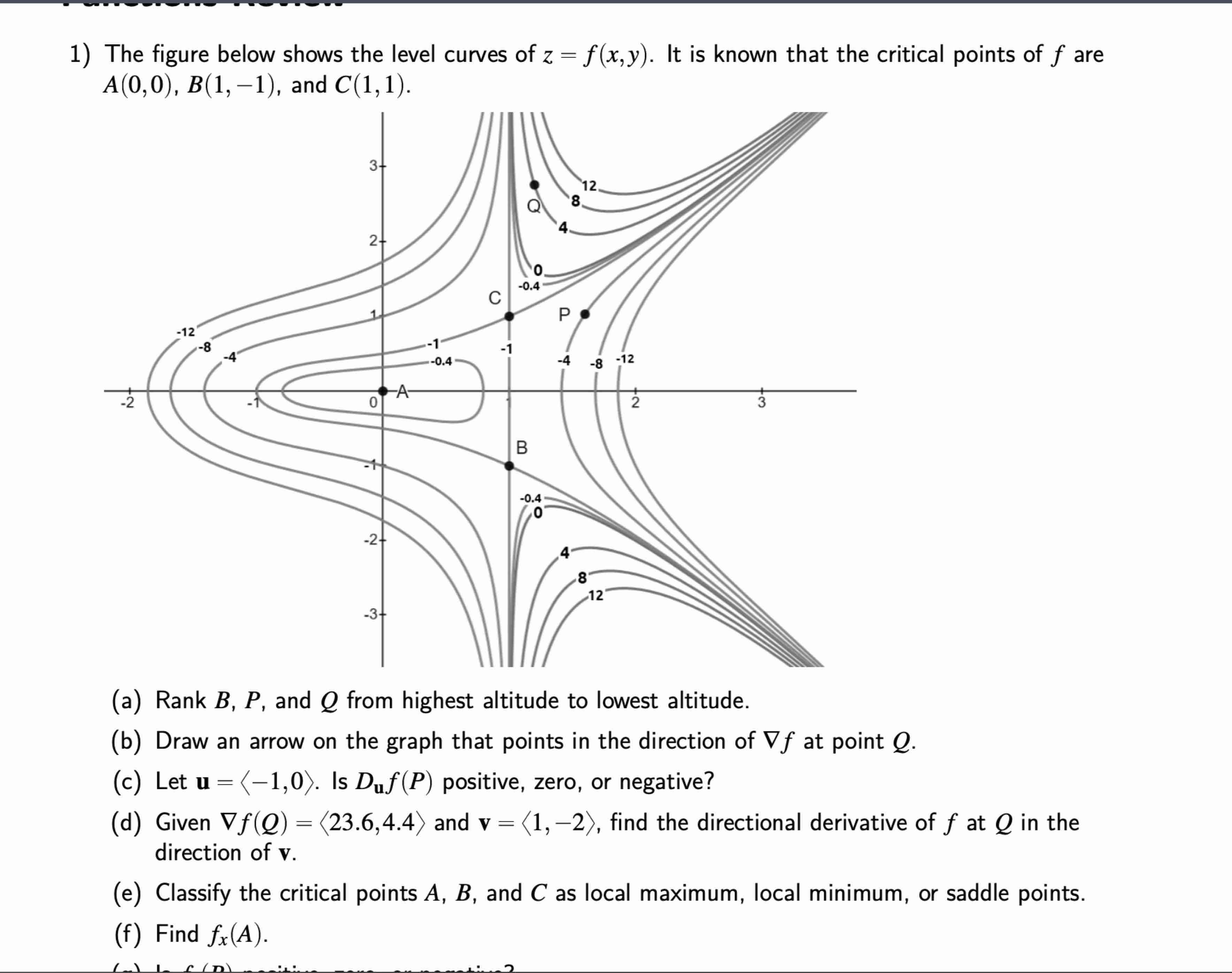 Solved The figure below shows the level curves | Chegg.com