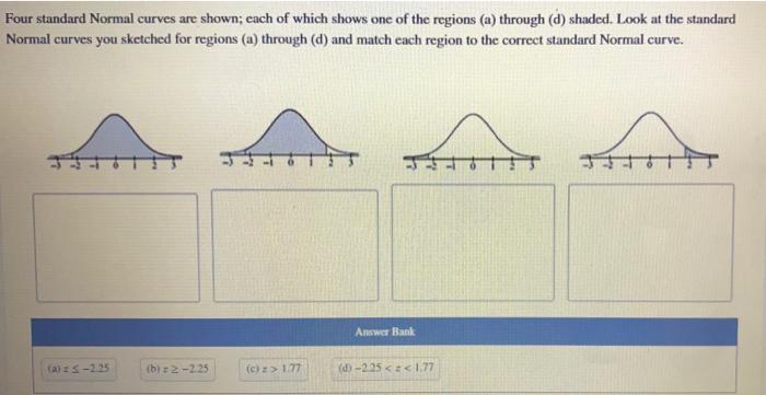 Solved Four standard Normal curves are shown; each of which | Chegg.com