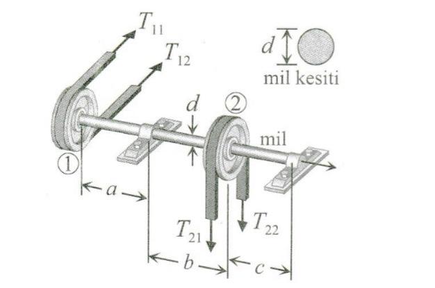 Solved Circular belt pulley system supported by two bearings | Chegg.com