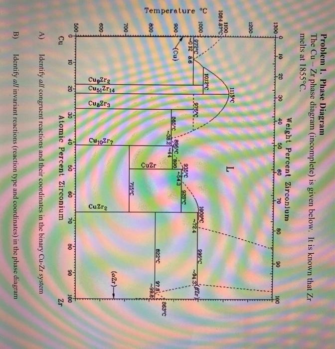 Solved Problem 1. Phase Diagram The Cu - Zr phase diagram | Chegg.com