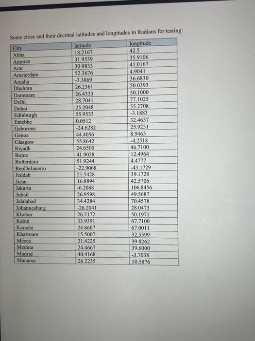 Solved i want you to create a singly linked list data | Chegg.com