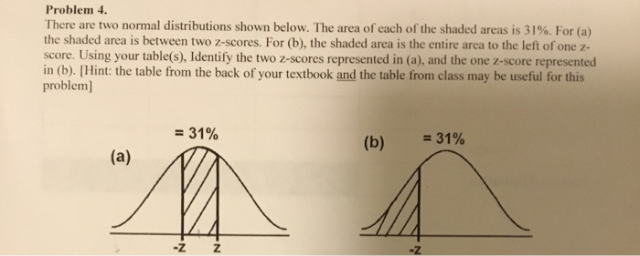 Solved Problem 4. There are two normal distributions shown | Chegg.com