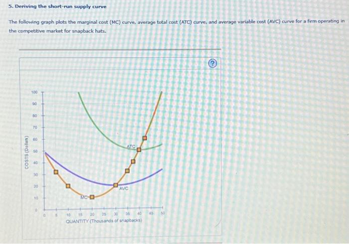 Solved 5. Deriving the short-run supply curve The following | Chegg.com