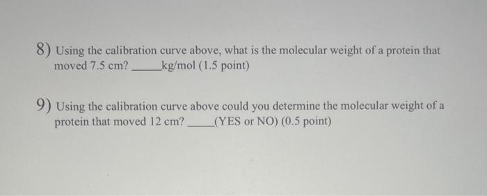 Solved 1) What is the function of Acrylamide/bis in the | Chegg.com