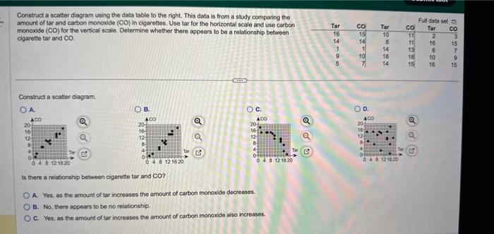 Solved Construct a scatter diagram using the data table to | Chegg.com