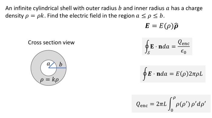 Solved An infinite cylindrical shell with outer radius b and | Chegg.com