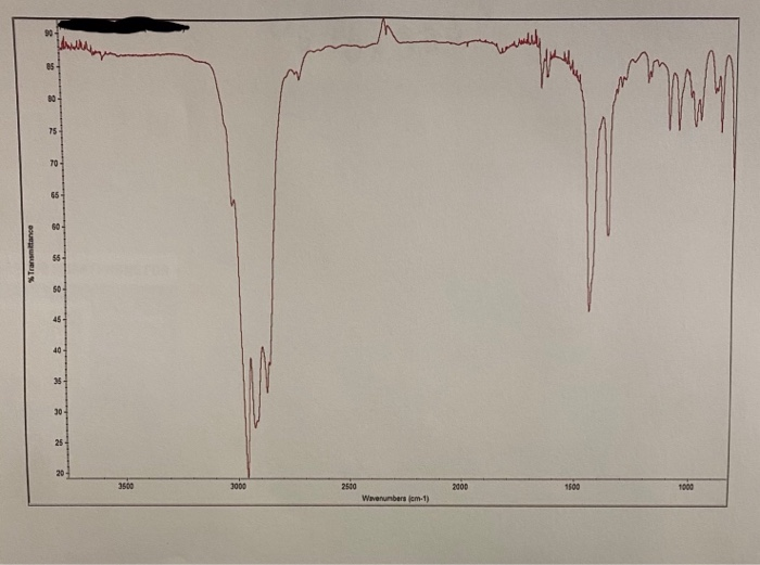 Solved please help to identify the Csp2-H and Csp3-H bond | Chegg.com
