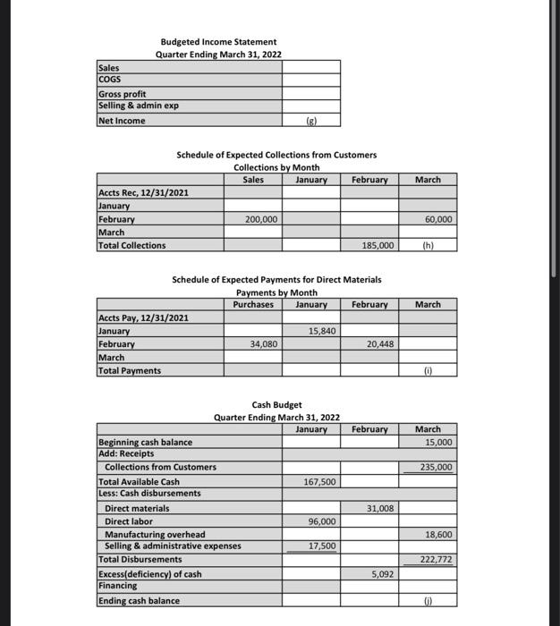 Solved Master Budget Problem Scenario: You are the manager | Chegg.com