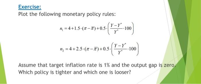 Solved Exercise: Plot the following monetary policy rules: | Chegg.com