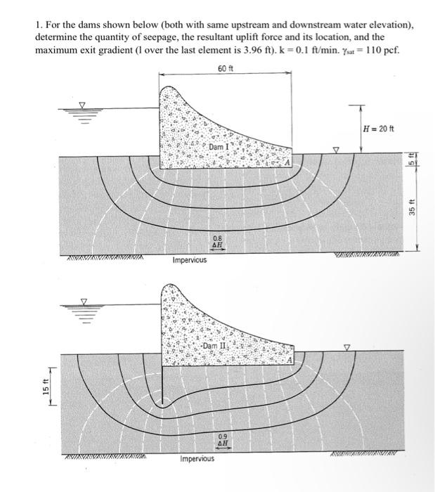Solved 1. For the dams shown below (both with same upstream | Chegg.com