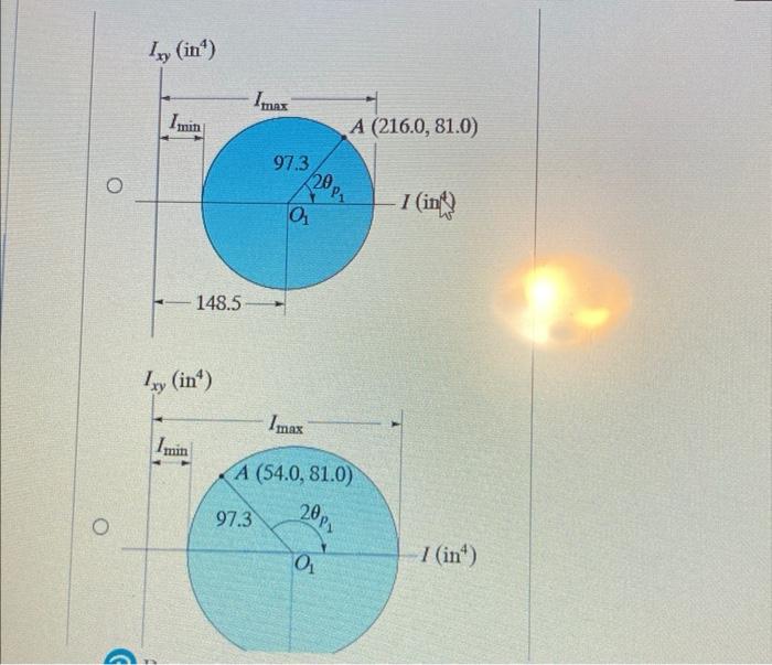 Solved Figureaxes having an origin at point O, and the | Chegg.com