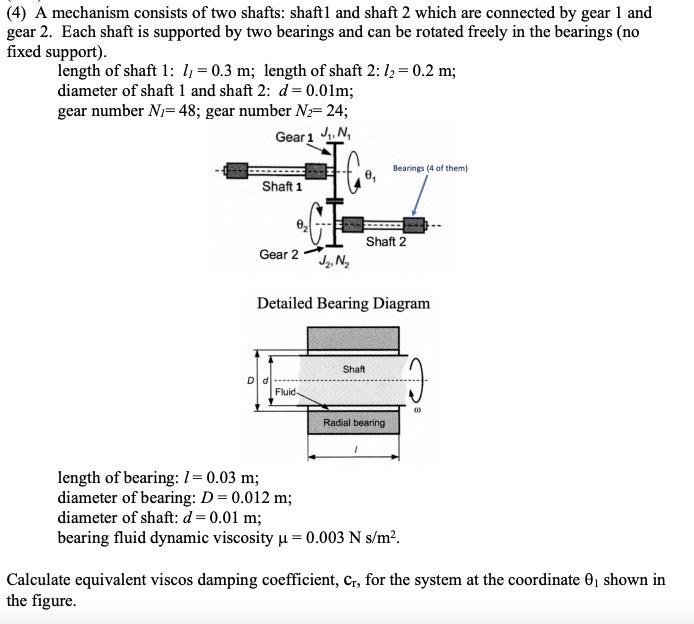 Solved (4) A mechanism consists of two shafts: shaft1 and | Chegg.com