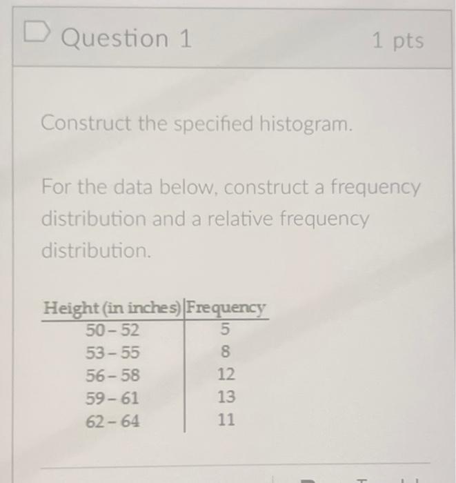 Solved uestion 1 1pts Construct the specified histogram. For | Chegg.com