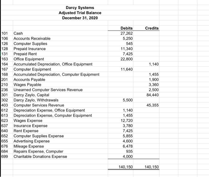 Solved The transactions of Darcy Systems for October through | Chegg.com