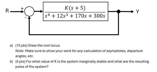 Solved Draw the root locus. a) (15 ﻿pts) ﻿Draw the root | Chegg.com