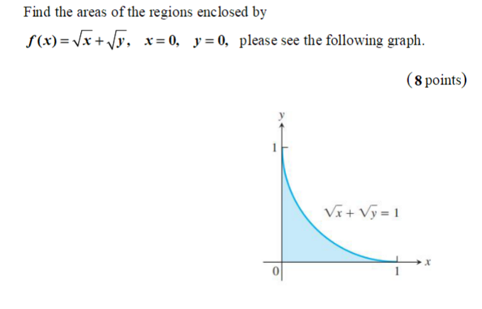 Solved Find the areas of the regions enclosed by | Chegg.com