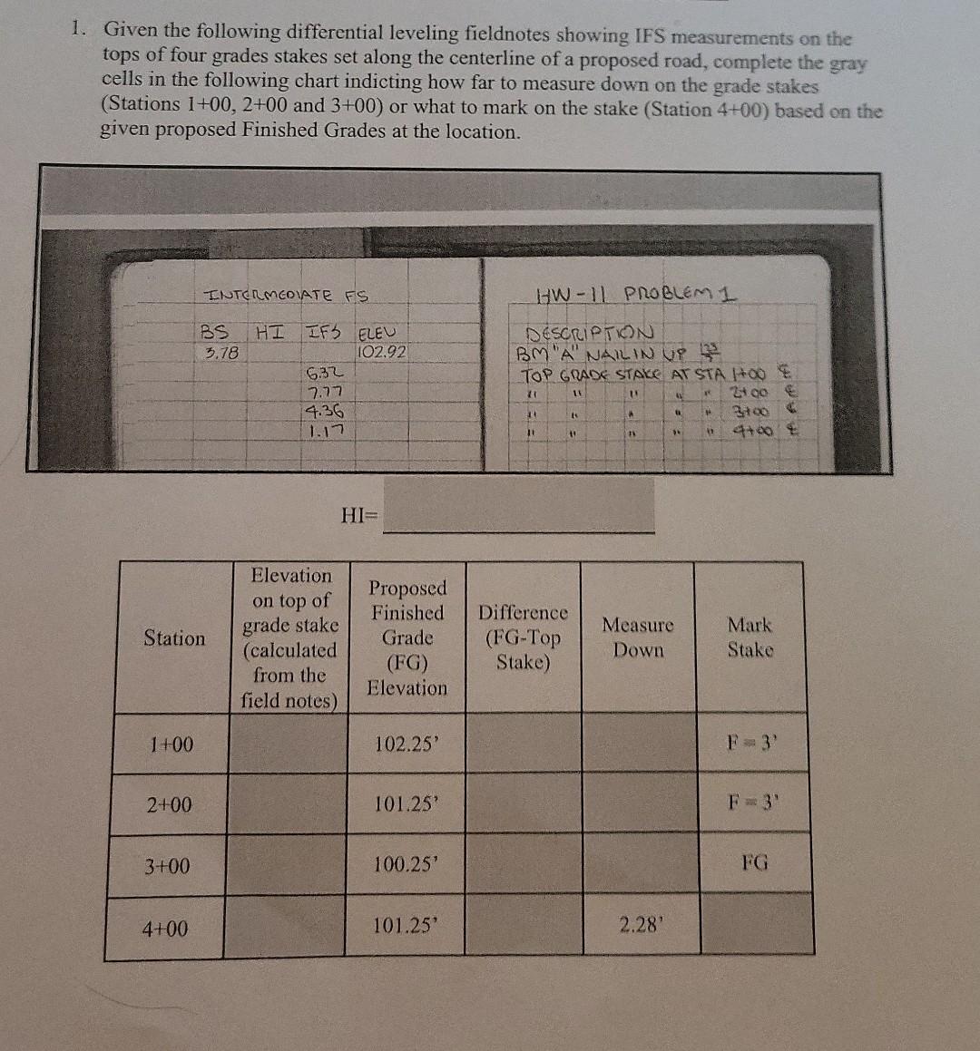 Solved 1. Given the following differential leveling | Chegg.com