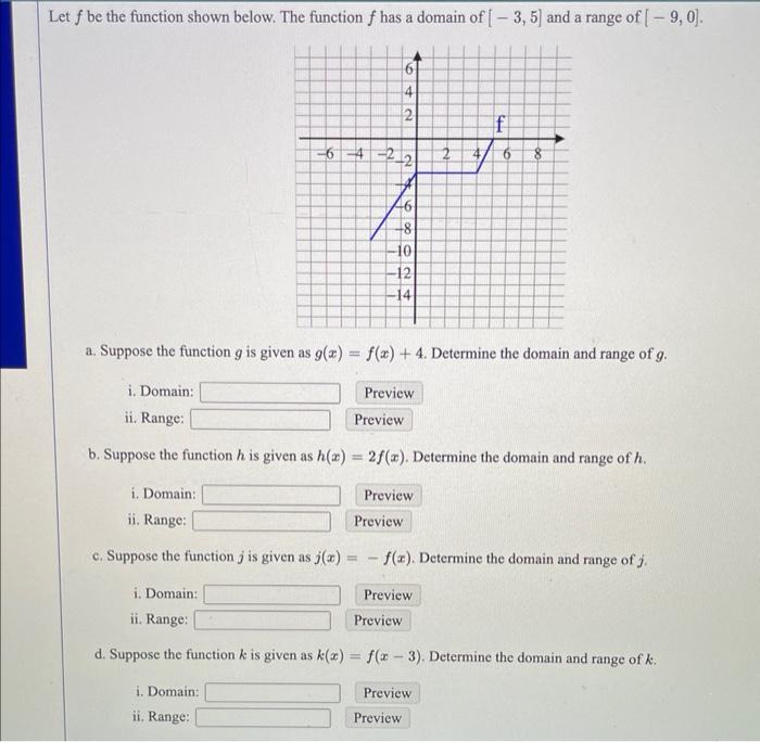 Solved Let f be the function shown below. The function f has | Chegg.com
