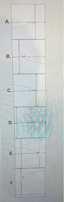 Solved Match each logarithmic function f(x) with its graph. | Chegg.com