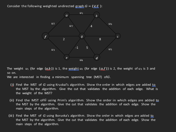 Consider The Following Weighted Undirected Graph 