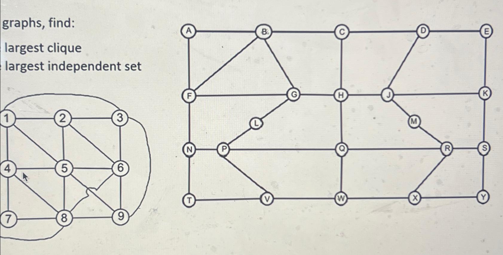 Solved graphs, find:largest clique largest independent Set | Chegg.com