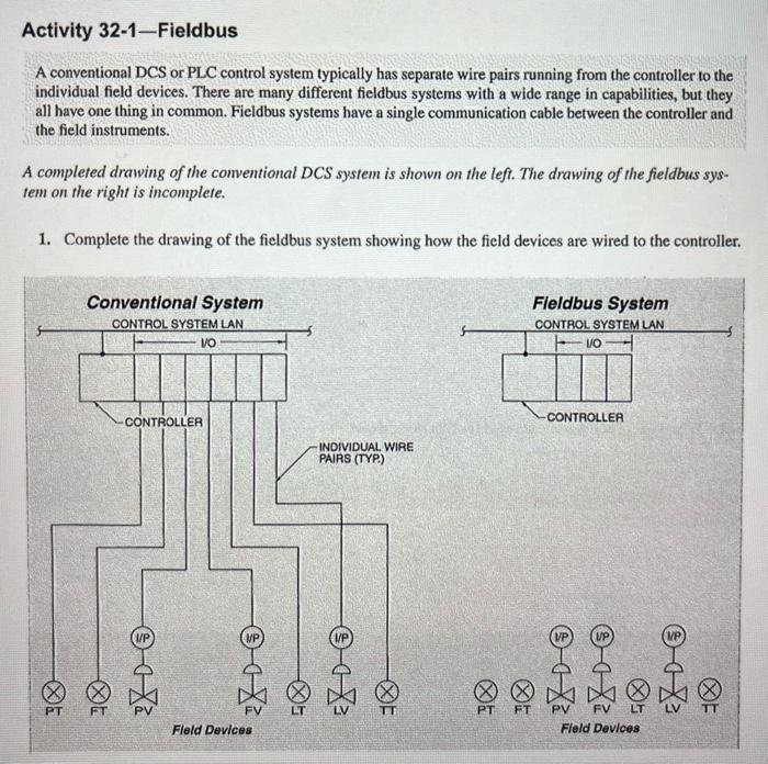 Solved Activity 32-1-Fieldbus A conventional DCS or PLC | Chegg.com