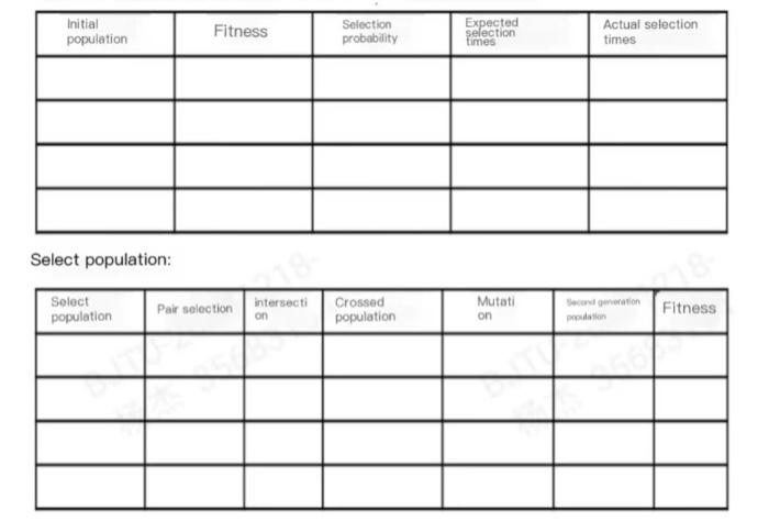 Solved Please use the genetic algorithm to find the solution | Chegg.com