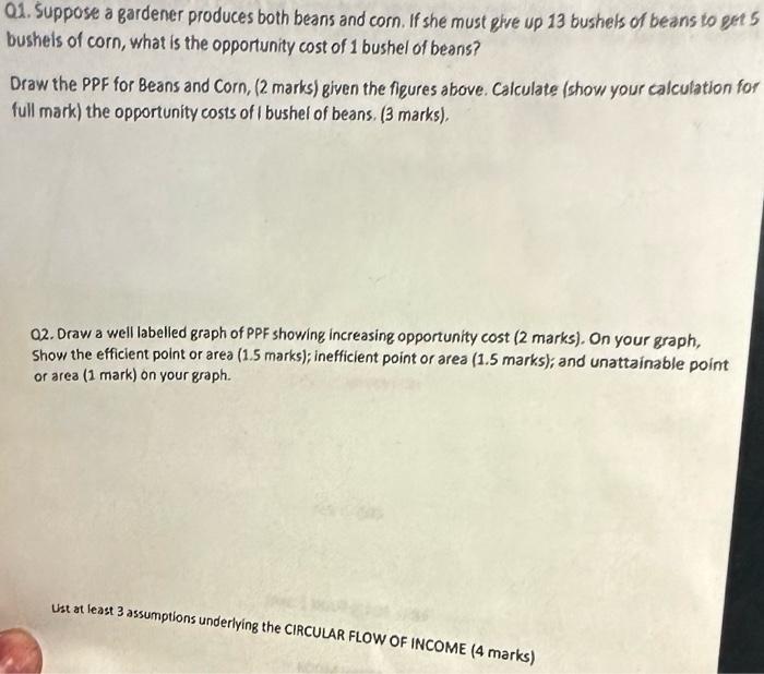 Solved Q1. Suppose a gardener produces both beans and corn. | Chegg.com