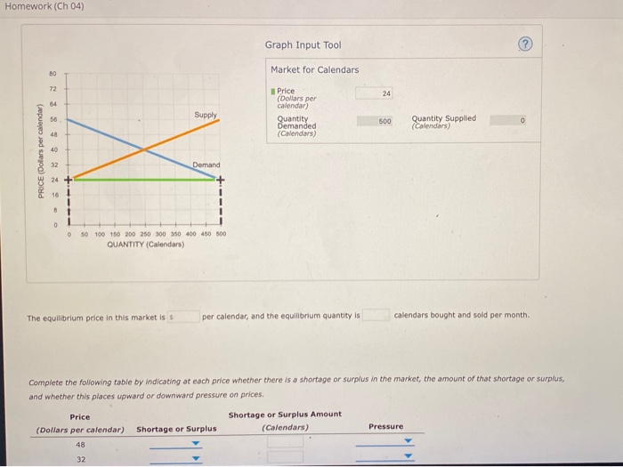 Solved Homework (Ch 04) Graph Input Tool Market for | Chegg.com