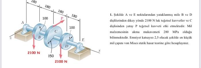 Solved In the figure 1, tangential forces of 2100 N from | Chegg.com