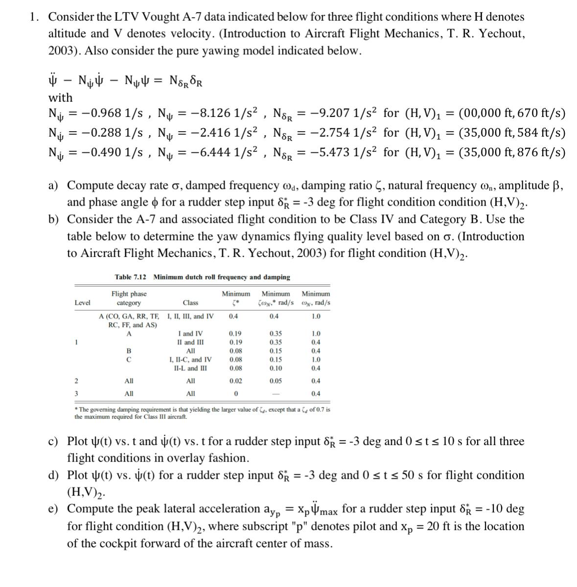 Consider the LTV Vought A-7 ﻿data indicated below for | Chegg.com