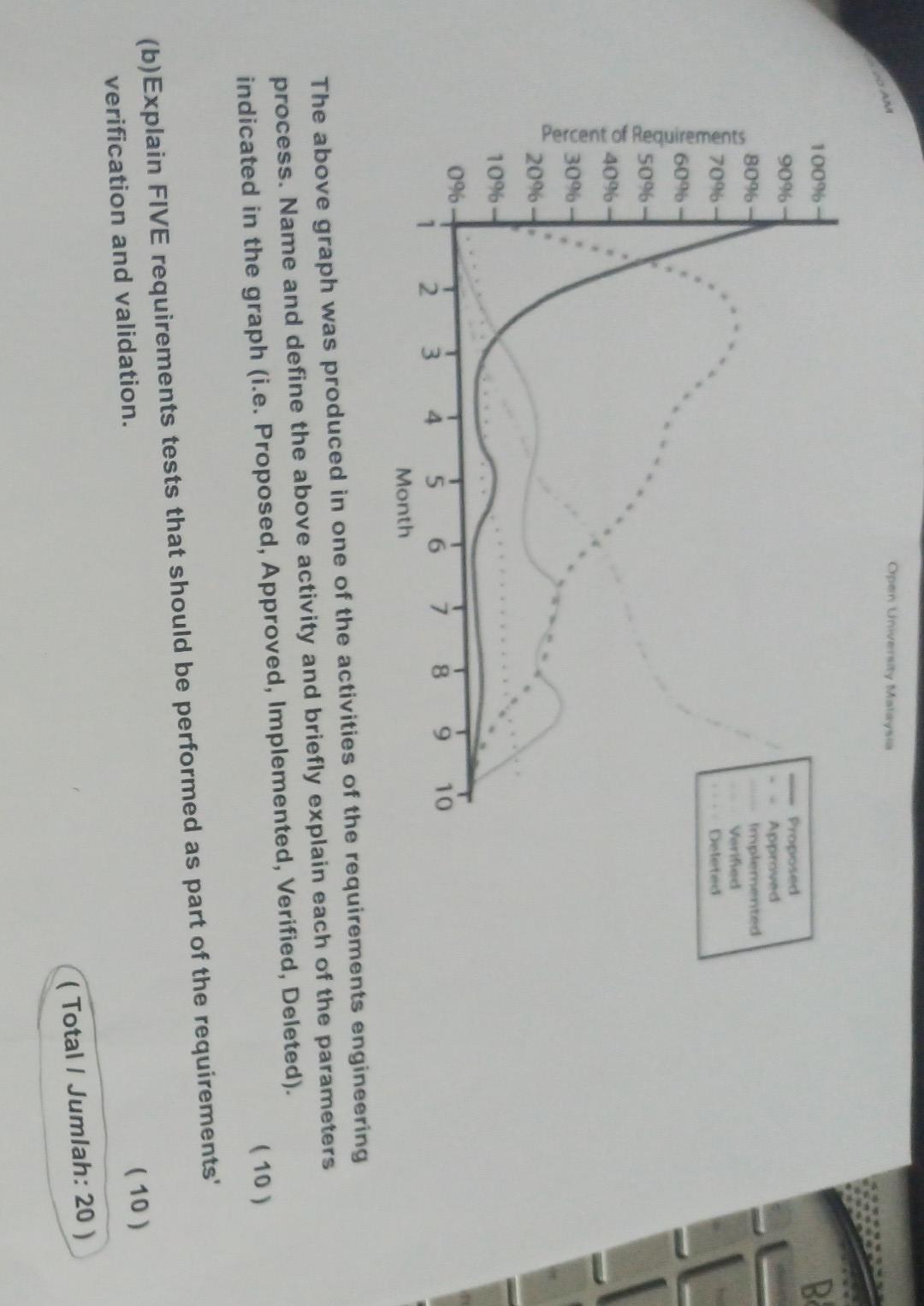 The above graph was produced in one of the activities | Chegg.com