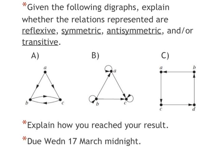 Solved *Given the following digraphs, explain whether the | Chegg.com