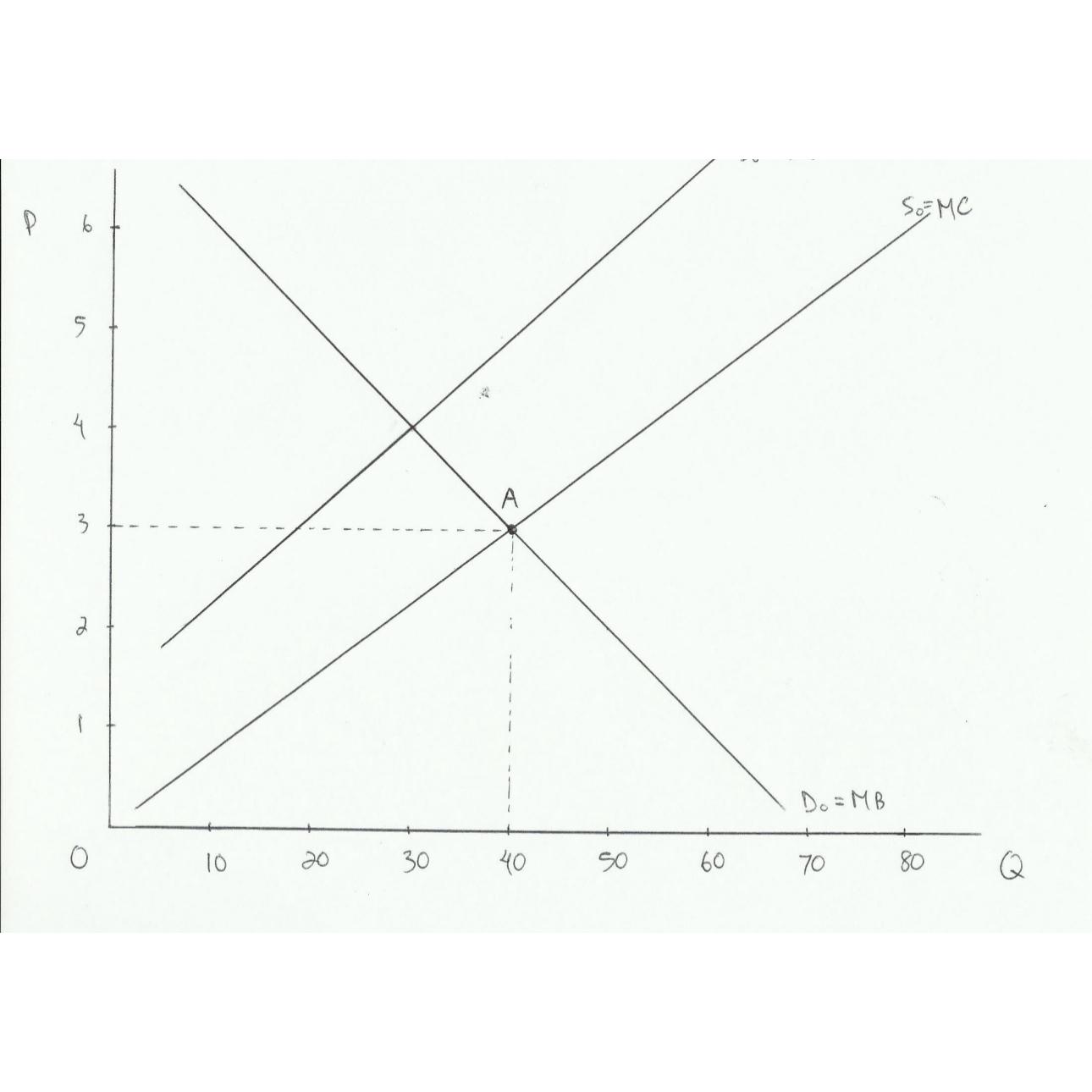 Solved Explain what is meant by negative | Chegg.com