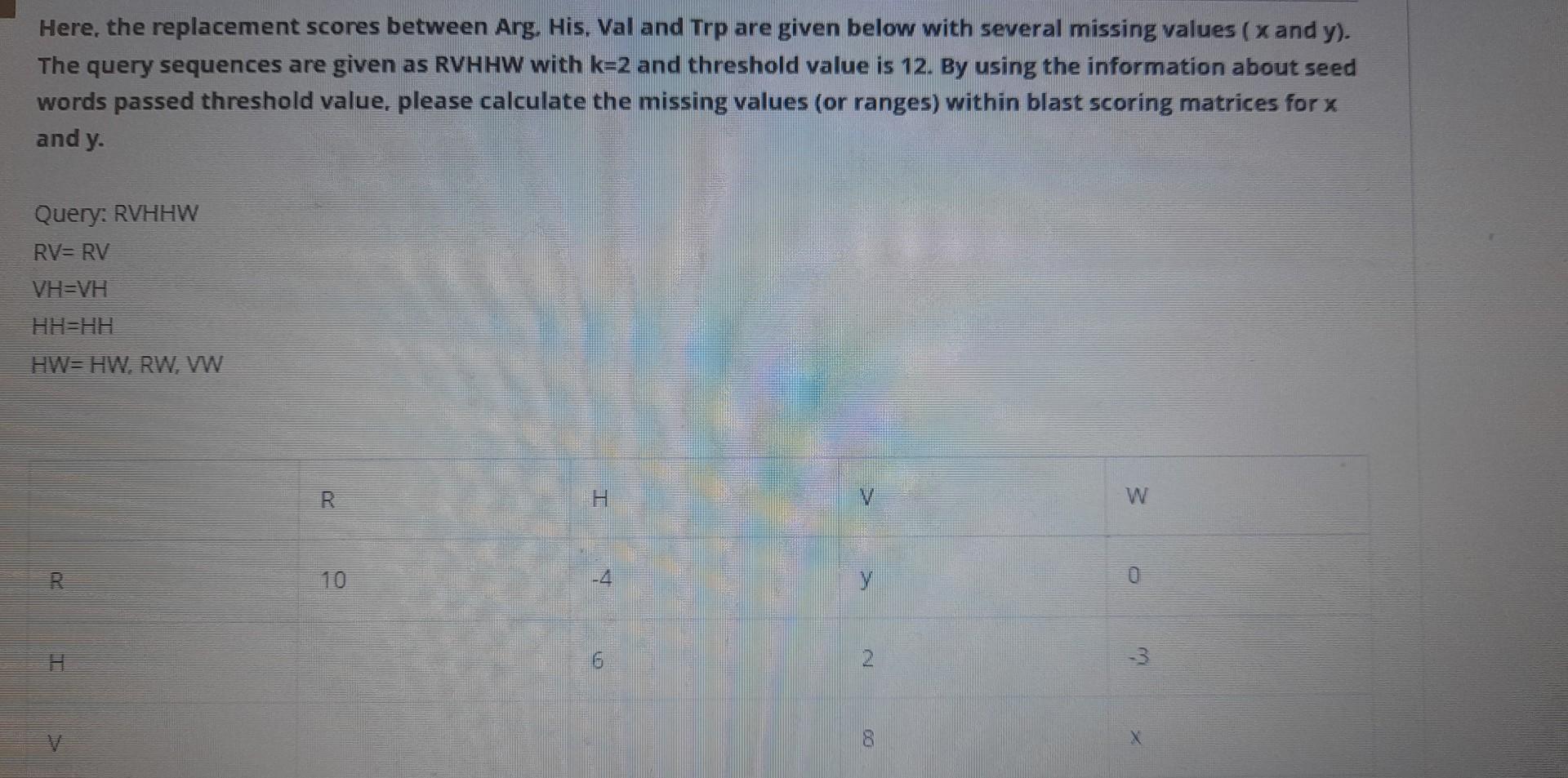 Solved Here, the replacement scores between Arg, His, Val | Chegg.com