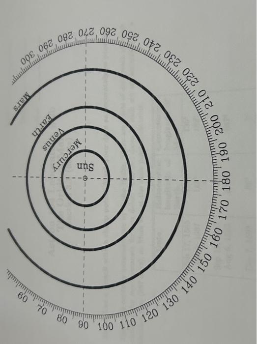 Solved This table contains Heliocentric Ecliptic longitudes | Chegg.com