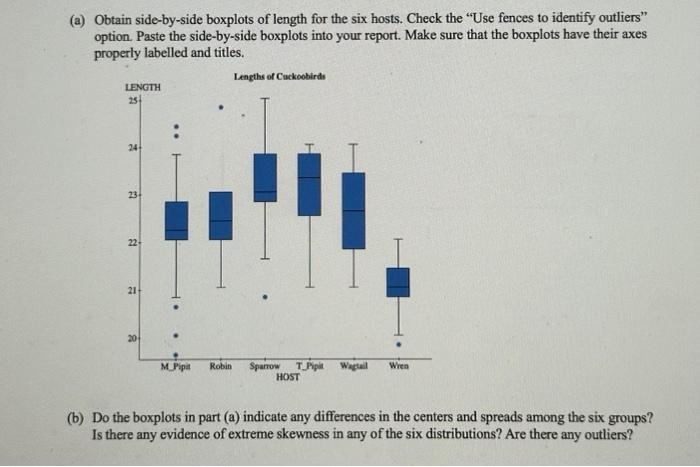 Solved (a) Obtain side-by-side boxplots of length for the | Chegg.com