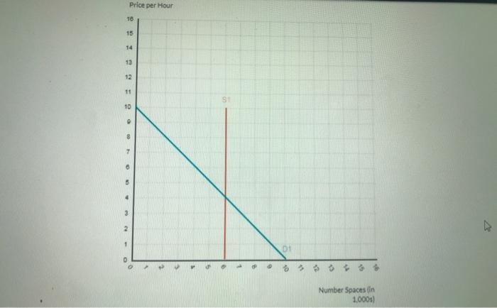 Solved Part 1 (0.4 point) The graph below depicts the daily | Chegg.com