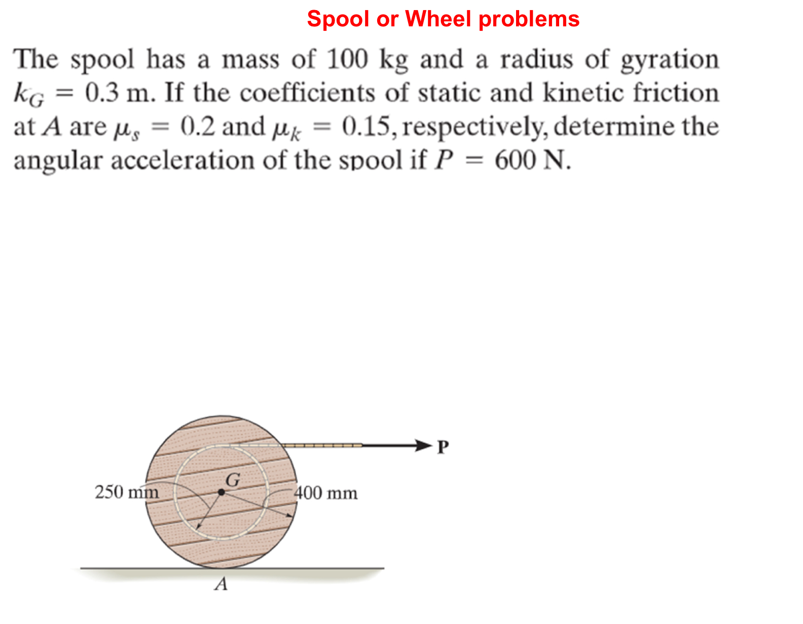 Solved Spool or Wheel problemsThe spool has a mass of 100 | Chegg.com