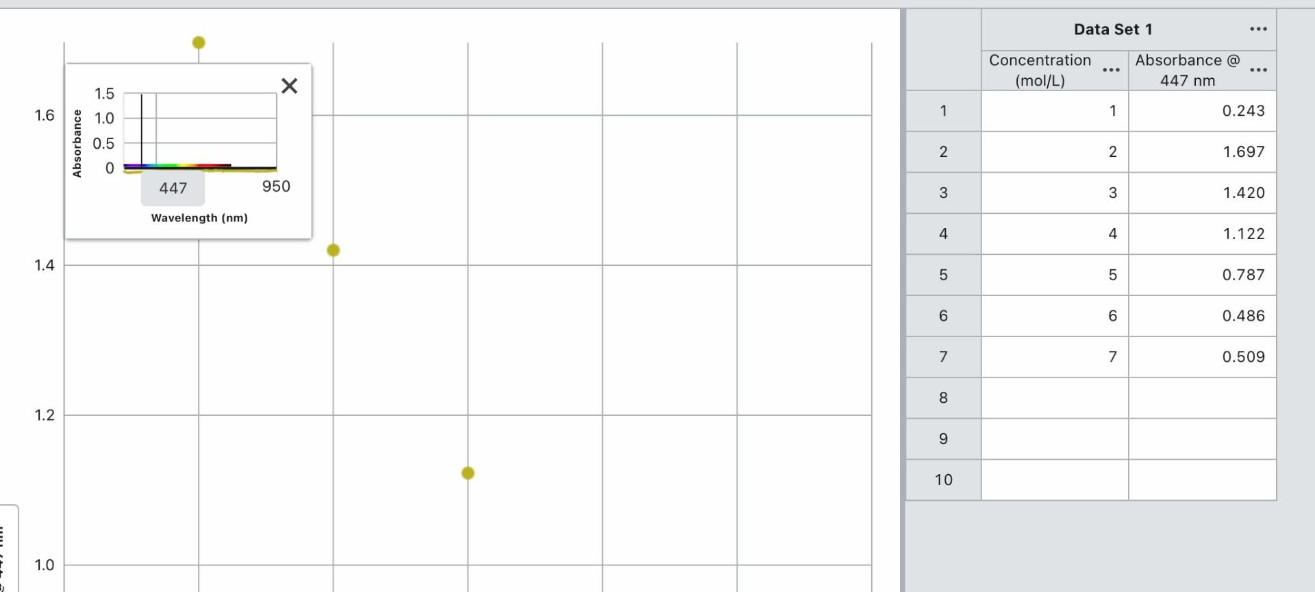 Solved Part A: Initial concentrations of Fe3+ and SCN - in | Chegg.com