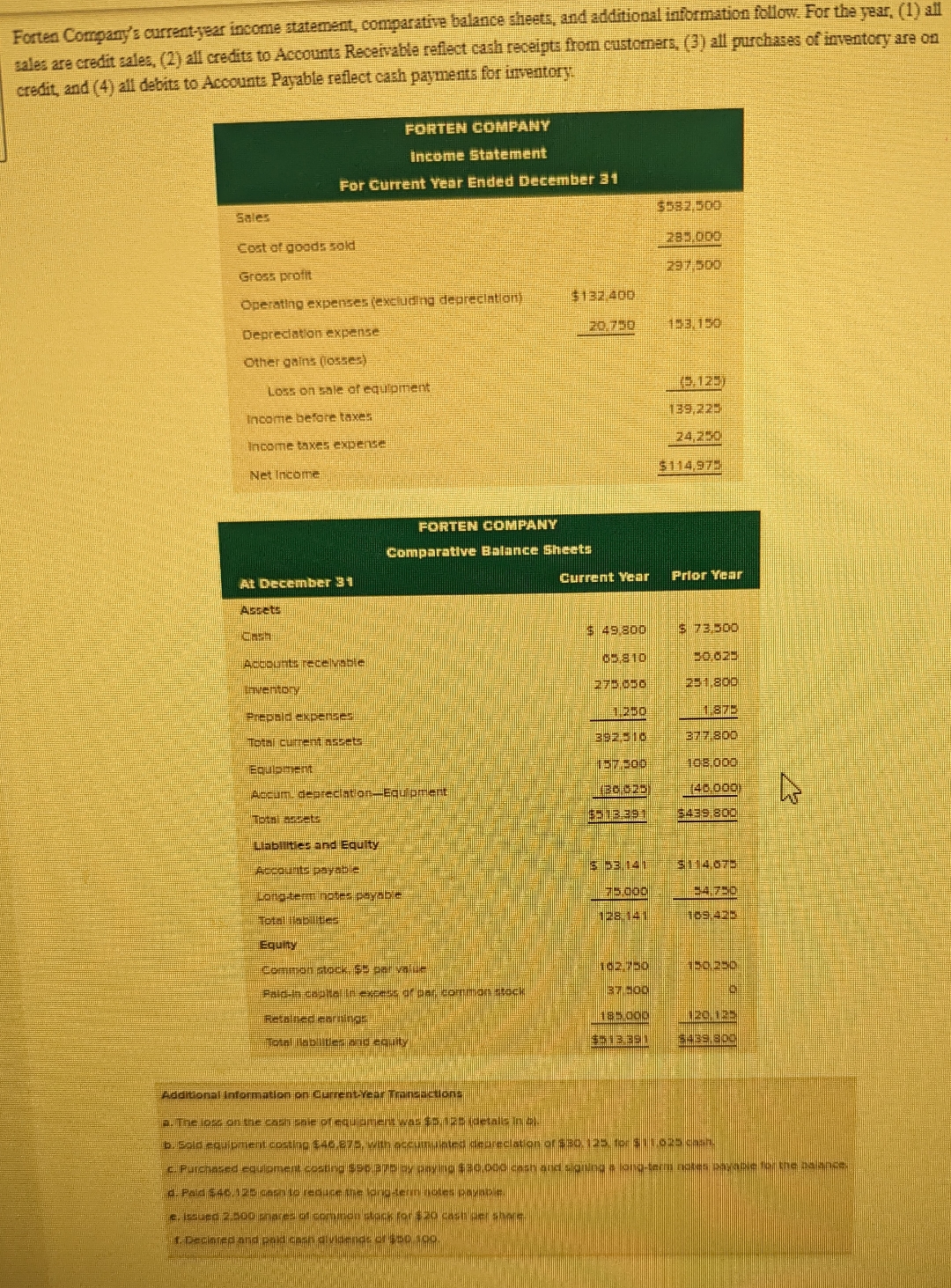 Forten Company's currentyear income statement, | Chegg.com Forten Company's currentyear income statement, | Chegg.com