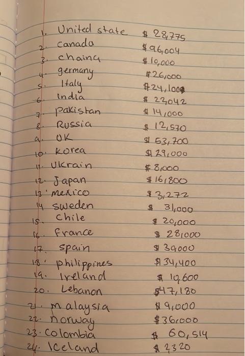 Solved MATH 1342 STATISTICS DATA COLLECTION PROJECT (100 | Chegg.com