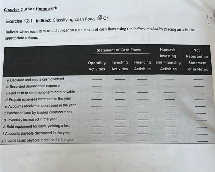 Solved Chapter Outline Homework Exercise 12-1 Indirect: | Chegg.com