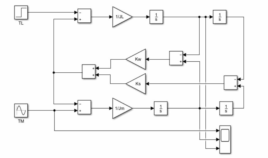 Solved draw this on matlab.. | Chegg.com
