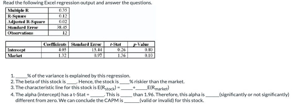 Solved Read The Following Excel Regression Output And Answer