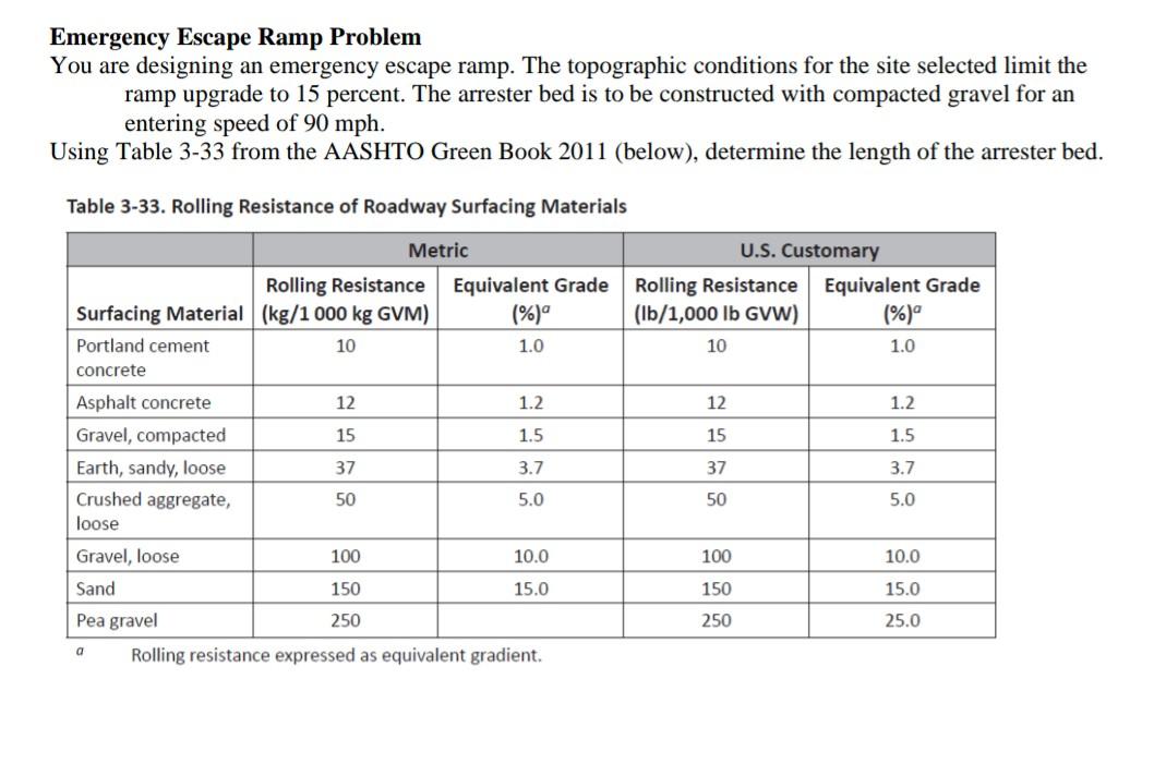 Solved Emergency Escape Ramp Problem You are designing an | Chegg.com