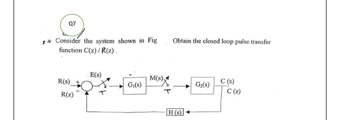 Solved O Consider The System Shown In Fig Obtain The Closed 