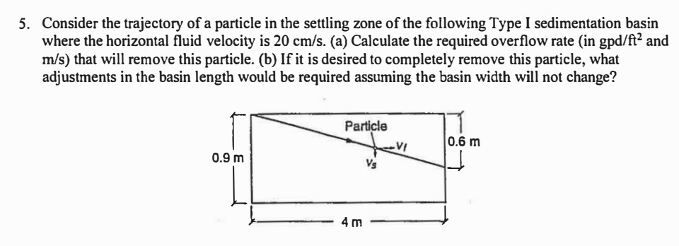 Solved Consider the trajectory of a particle in the settling | Chegg.com