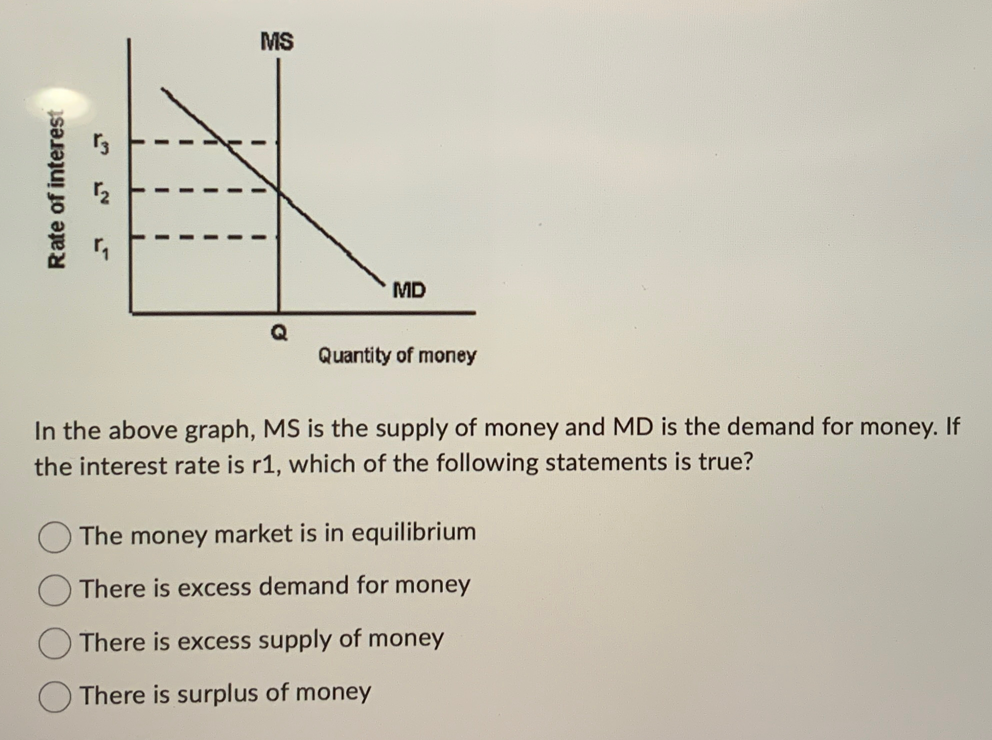 Solved In the above graph, MS is the supply of money and MD | Chegg.com