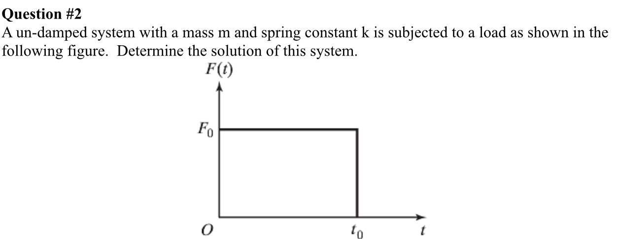 Solved Question \#2A un-damped system with a mass m and | Chegg.com